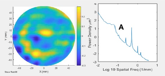 Smoothing Mid Spatial Frequency Errors On Freeforms